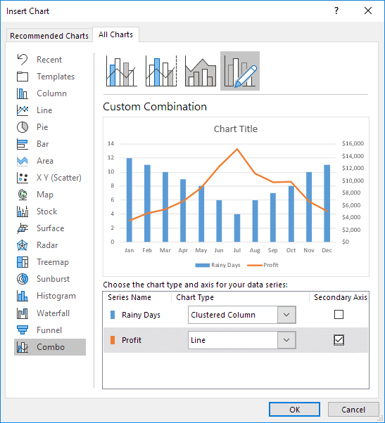 Combination Chart In Excel In Easy Steps Combination Chart In Excel In Easy Steps