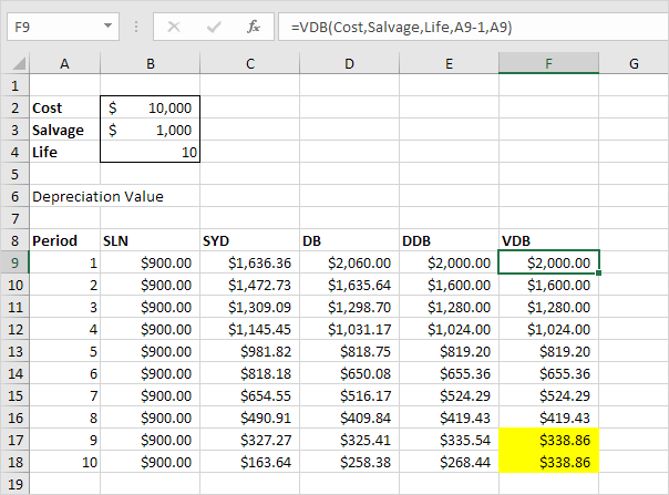 Depreciation Formulas In Excel Easy To Follow Tutorial