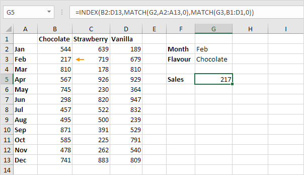 INDEX and MATCH in Excel - Step by Step Tutorial INDEX and MATCH in Excel - Step by Step Tutorial