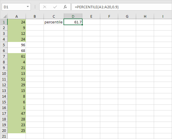 Percentiles And Quartiles In Excel In Easy Steps 