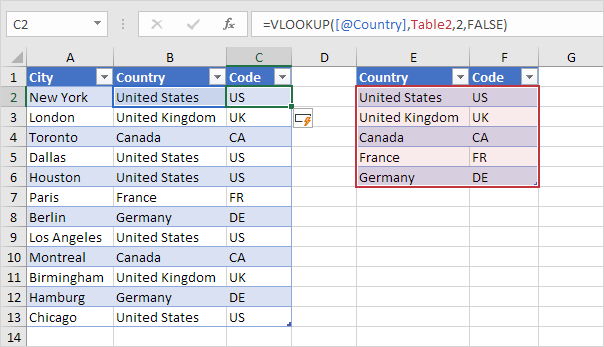 Vlookup Pivot Table Excel 2010 | Cabinets Matttroy Vlookup Pivot Table Excel 2010 | Cabinets Matttroy