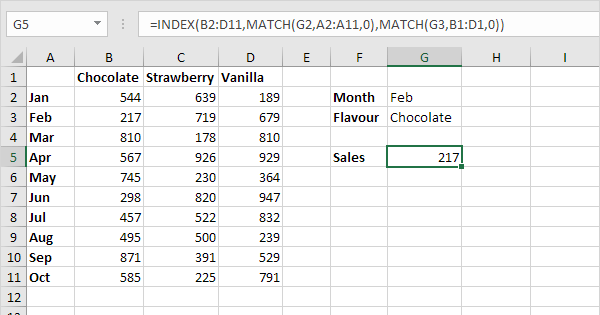 Two-way Lookup in Excel - Step by Step Tutorial Two-way Lookup in Excel - Step by Step Tutorial