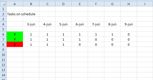 Tasks on Schedule in Excel VBA - Easy Excel Macros Tasks on Schedule in Excel VBA - Easy Excel Macros